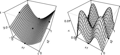 Figure 2 From Additive Covariance Kernels For High Dimensional Gaussian