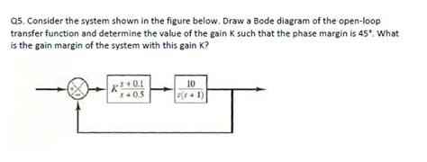 Solved Consider The System Shown In The Figure Below Draw A Chegg