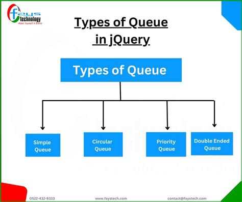 Jquery Types Of Queue Diagram And Usage