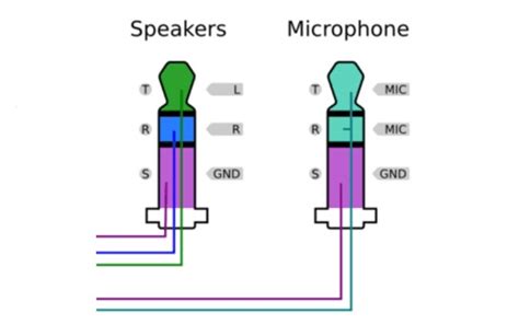 Tinysine Bluetooth Audio Receiver With Microphone Input Phone Call Oz Robotics