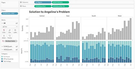 Overlapping Bar Charts