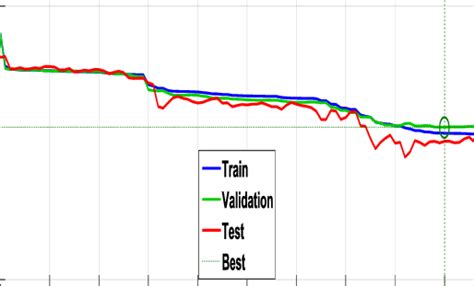 Variation Of Performance Function For Training Download Scientific Diagram