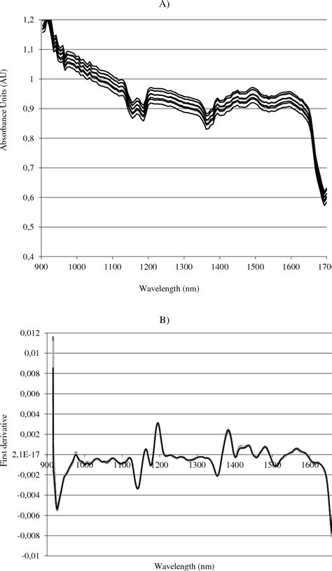 Figure From USE OF NIR SPECTROSCOPY AND D PRINCIPAL COMPONENT ANALYSIS FOR PARTICLE SIZE