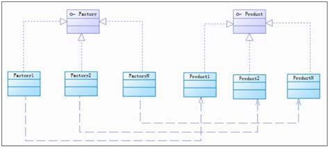 Java进阶(三):单例、工厂、模版方法与代理模式详解 Csdn博客 Java进阶(三):单例、工厂、模版方法与代理模式详解 Csdn博客