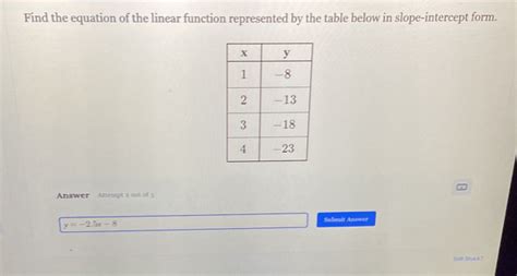 solved find the equation of the linear function represented by the
