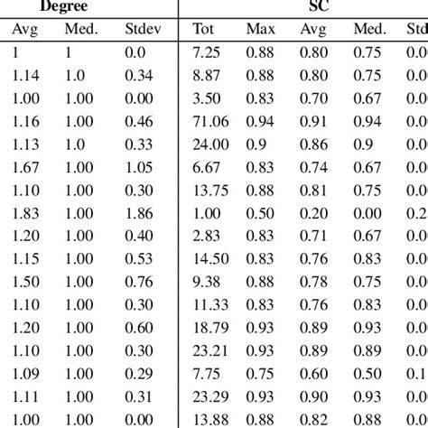 Structural Coupling Graph Representation Download Scientific Diagram