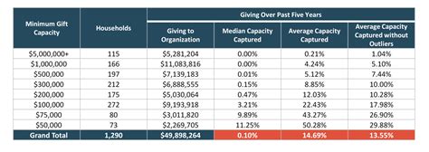 Optimizing Major T Portfolios Using Predictive Modeling Scores Ccs