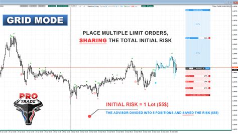 Tpspro Trade Pro Mt5 Купить Торговую утилиту для Metatrader 5