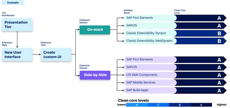 Sap Help Portal Sap Online Help