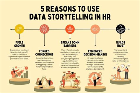 Mehreen Anwar On Linkedin Humanresources Hrdata Datastorytelling