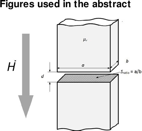 Figure 1 From Influence Of Air Gap Length And Cross Section On Magnetic