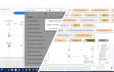 Fullstack Appdevelopment Applicationdevelopment Lowcode Nodered