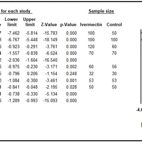 Legend Multi Multiple Day Dosing Regimen Single Single Dose Regimen