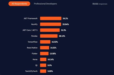 Top 15 Examples Apps Built With React Native 2022 Infostride