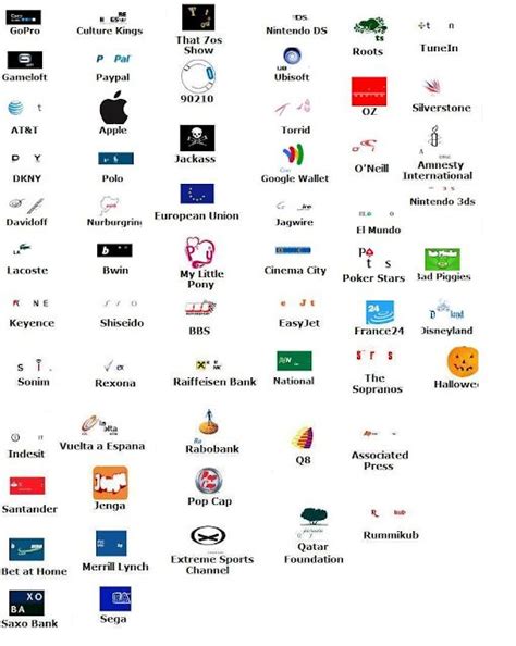 Electronics Logo Quiz Logo Quizzes