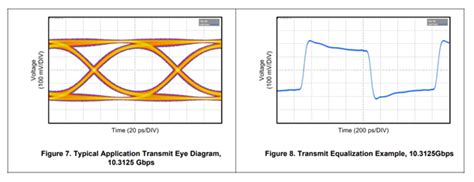 DS DF EVK How To Reduce Jitter Interface Forum Interface TI E E Support Forums
