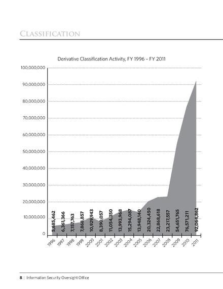 Security Clearance Levels Chart A Visual Reference Of Charts Chart