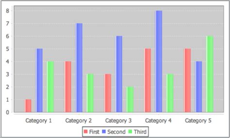 How To Customize Jfree Charts