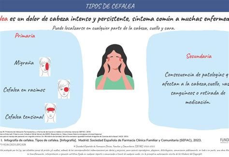 Cefalea Sefac