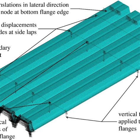 Boundary Conditions Of Deck Used For Model Validation Download Scientific Diagram
