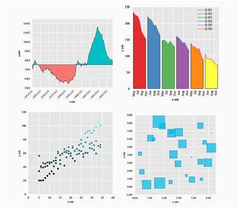 Easycharts,简单易用的excel图表插件 落尘之木 Easycharts,简单易用的excel图表插件 落尘之木