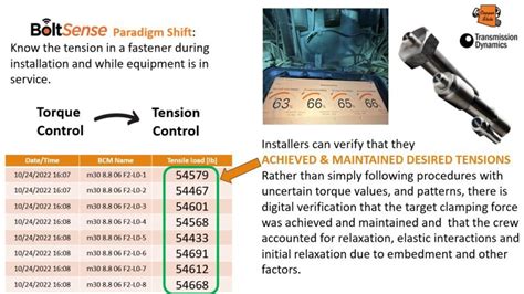Cesar Ojeda Posted On Linkedin
