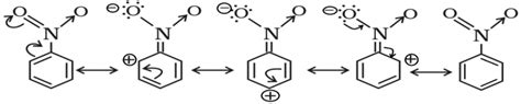 Inductive Electromeric Resonance Mesomeric Hyperconjugation Effect And Hydrogen Bond