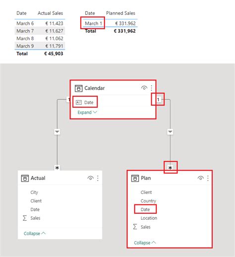 solved converting monthly value into daily dax microsoft fabric
