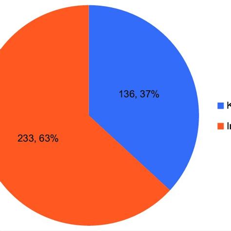 Patterns Of Gene Mutations In Isoniazid Resistance Patients Download Scientific Diagram