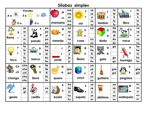 Ficha De Sílabas Simples Para Imprimir Retoedu