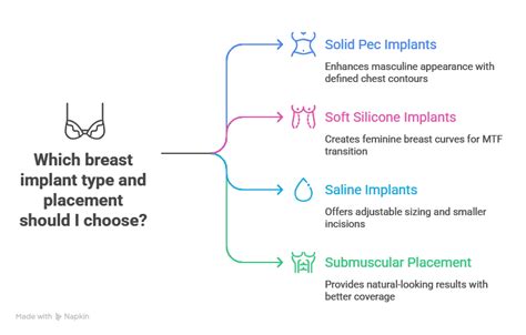 Male Pec Implants Mtf Breast Implants Mira Aesthetic