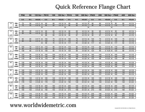 Worldwide Metric Flange Reference Chart By Moore Creative Issuu