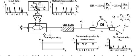 figure 1 from a wavelength conversion scheme based on a quantum dot