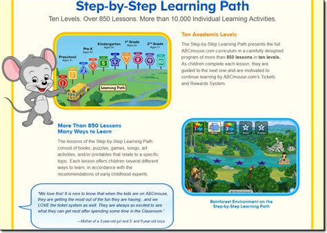 Abcmouse Login Abc Mouse Early Learning Digital Library Back To School