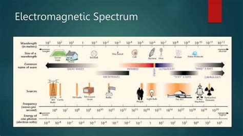 Em Wave Propagation Pptx Physics Science