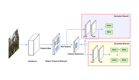 Alacs Active Laser Camera Scanning For Robust Apple 3d Localization Pengyu Chu