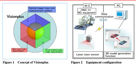 Figure 1 From Simulation For Collision Prediction Based On Visionplus