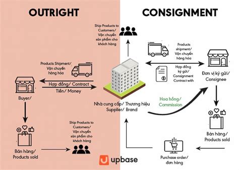 Consignment Meaning At Dara Patao Blog