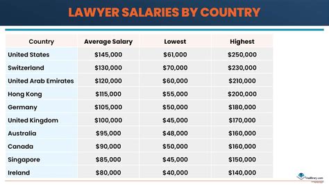 Top 10 Best Countries To Immigrate To As A Lawyer