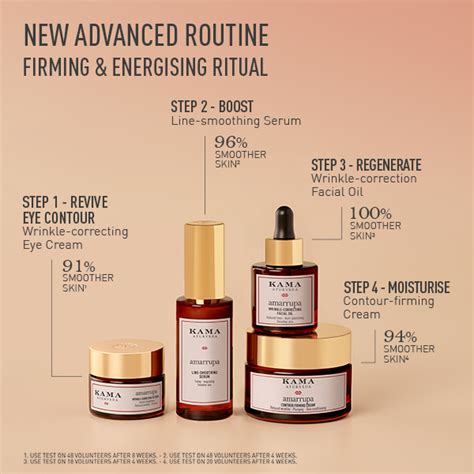 Buy Amarrupa Contour Defining And Firming Cream Kama Ayurveda