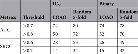 Comparison Of Kims Model And Deepseqpan Download Table