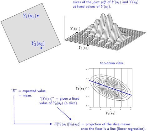 making inferences by exploiting spatial correlation download