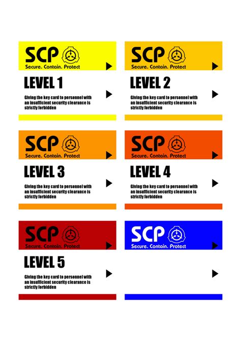 Scp Classes Poster By Scpillustrated Artofit