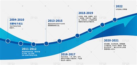 发展历程设计，用于ppt