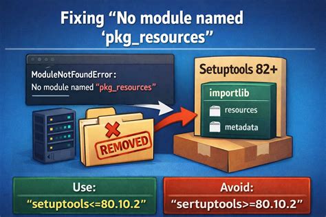 Fixing “no Module Named Pkgresources” After Setuptools 82 Removal
