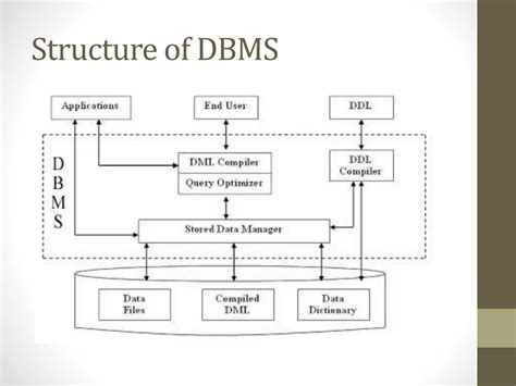 Dbms Ppt By Dipali Jadhav Pptx Databases Computer Software And