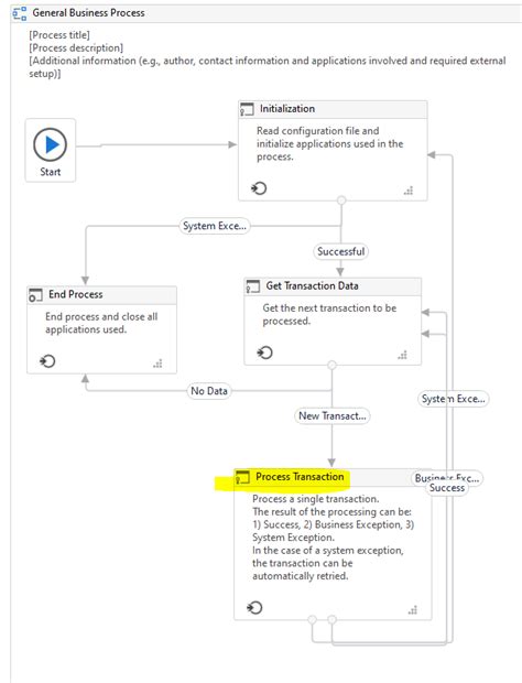 Reframework Cant Get The Next Transaction Item Even Though It Hits A