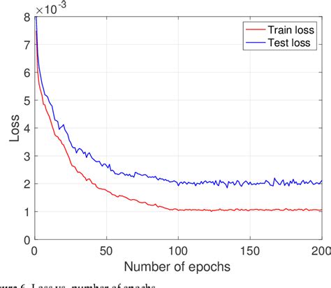 Figure 6 From Optimization Of The Compressive Measurement Matrix In A Massive Mimo System