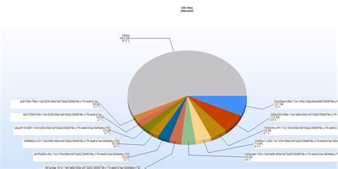 Windows Server Disk Showing More Usage Than Actual Software