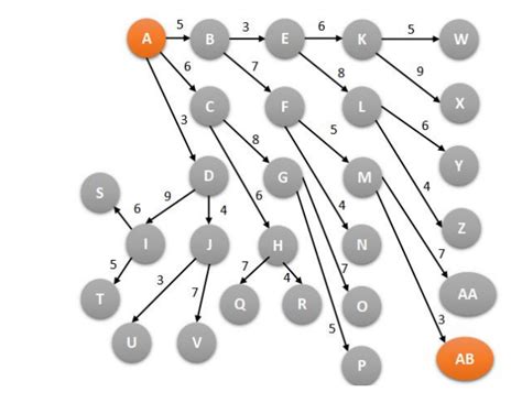 Solved Figure Illustrates The Navigation From One Node To Chegg